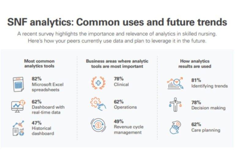 The Future of SNF Analytics: Improving Long-Term Care