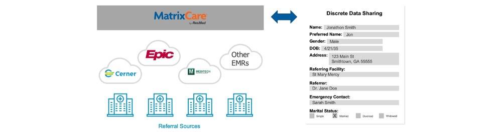 Why Senior Care Providers Should Embrace New Technologies