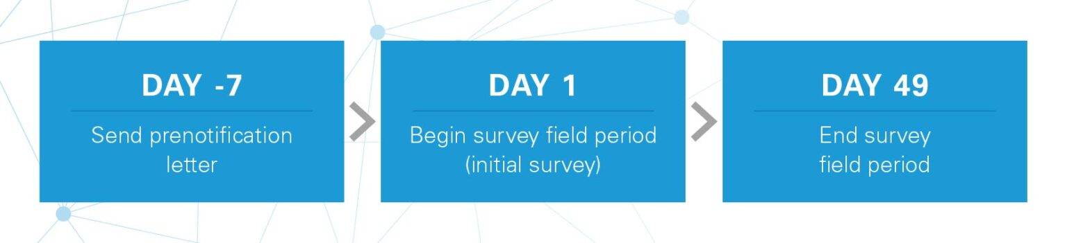 CAHPS Hospice Survey: 2025 update overview