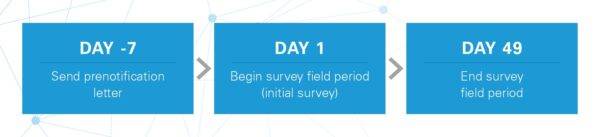 CAHPS Hospice Survey: 2025 update overview