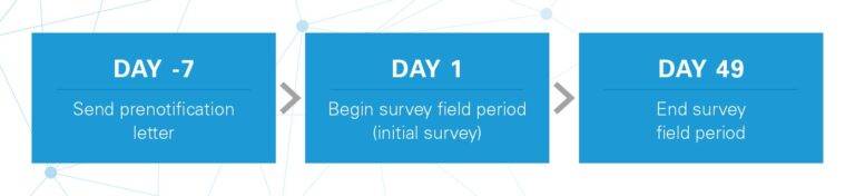 CAHPS Hospice Survey: 2025 update overview