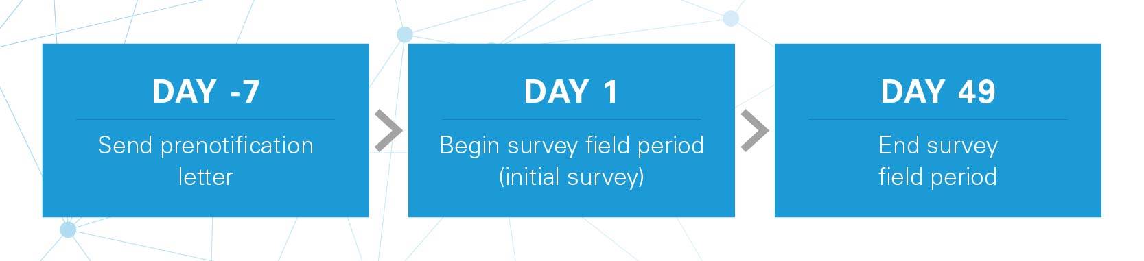 CAHPS Hospice Survey: 2025 update overview