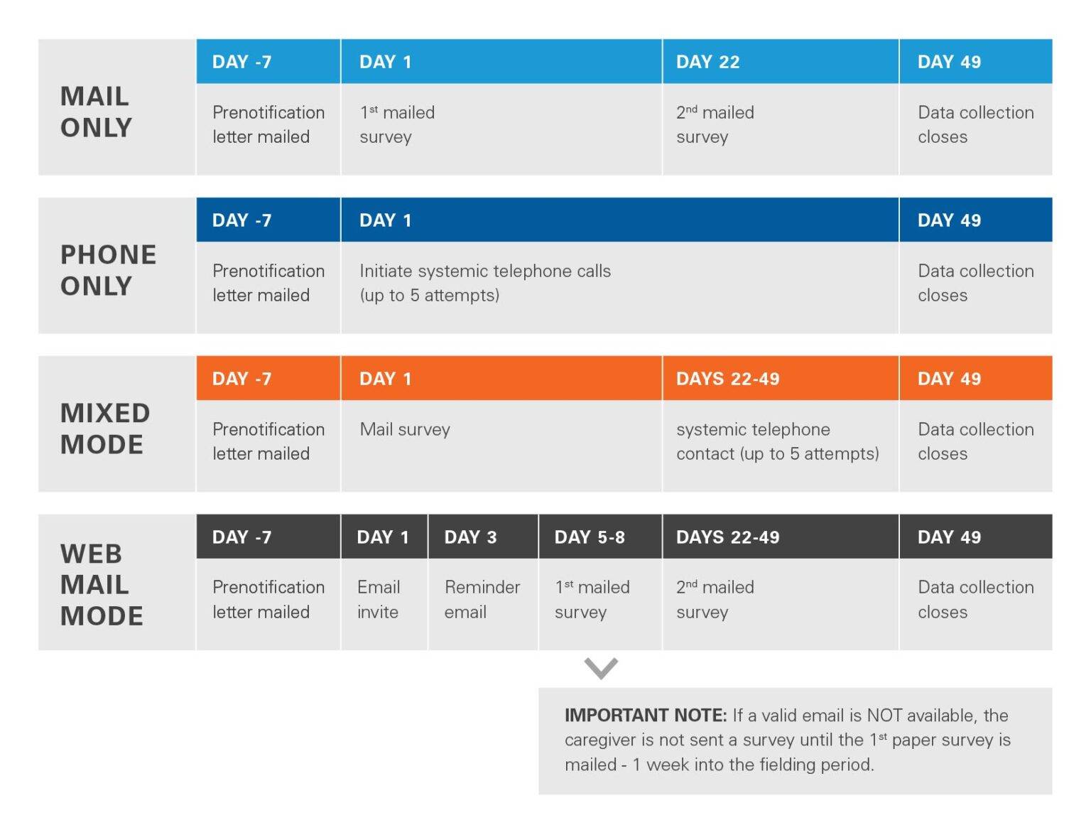 CAHPS Hospice Survey: 2025 update overview