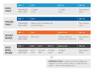 CAHPS Hospice Survey: 2025 update overview