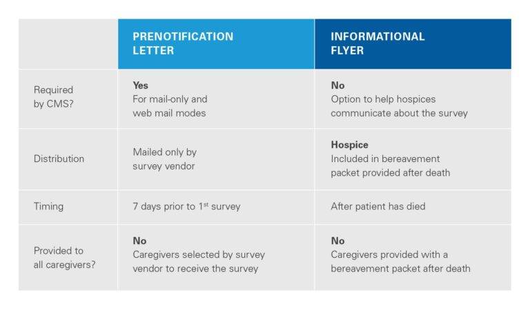 CAHPS Hospice Survey: 2025 update FAQs