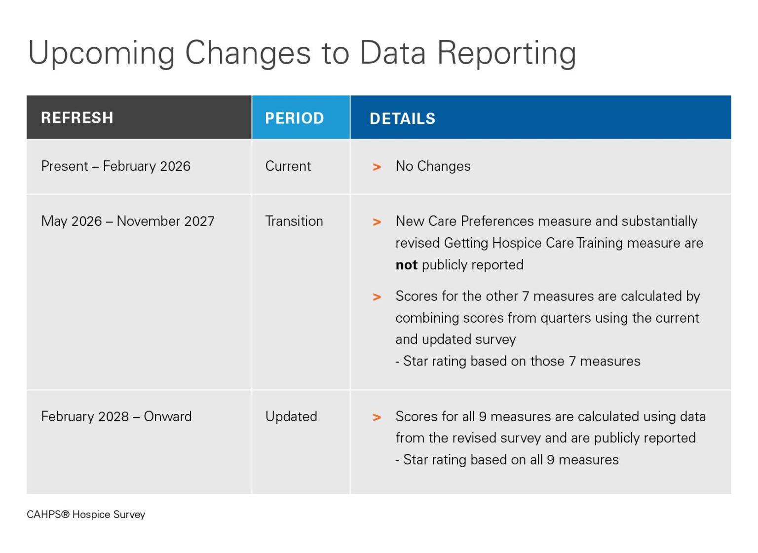 CAHPS Hospice Survey: 2025 update FAQs