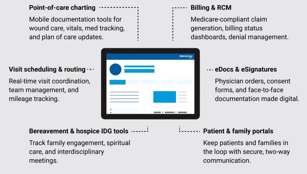 MatrixCare complete home-based care solution, care at home